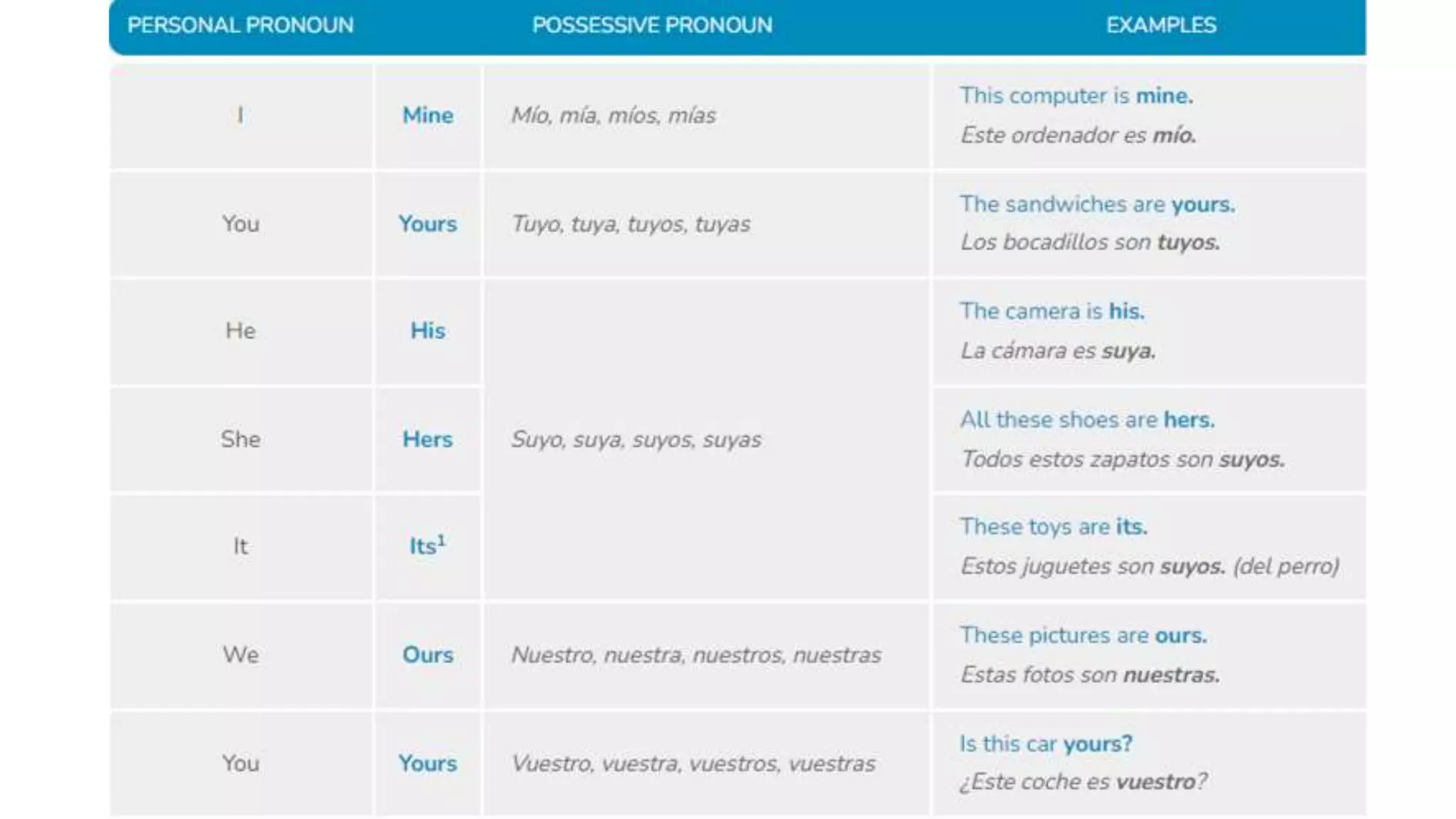 Possessives pronouns.pptx