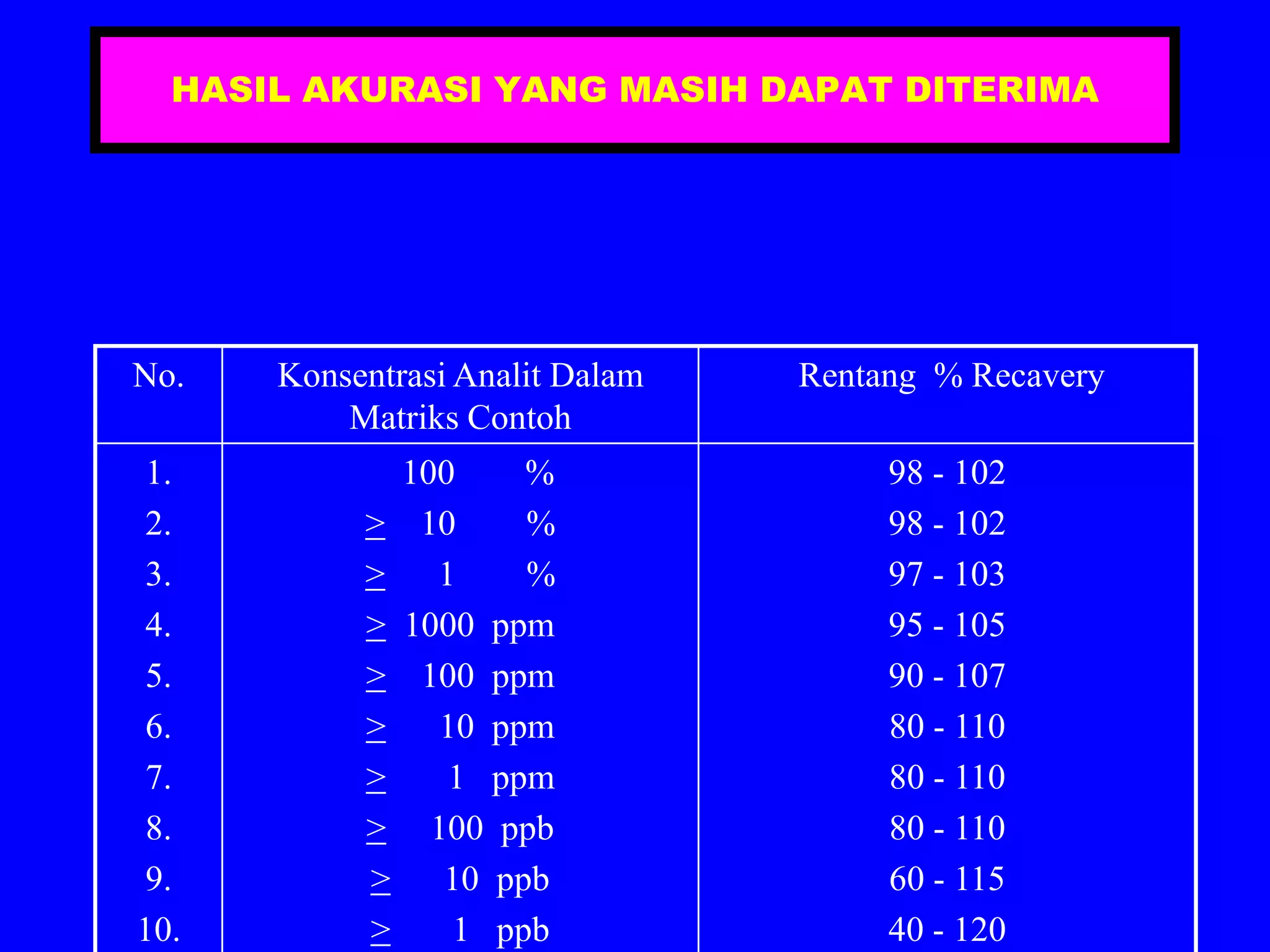14.Validasi-verifikasi.pdf | Free Download