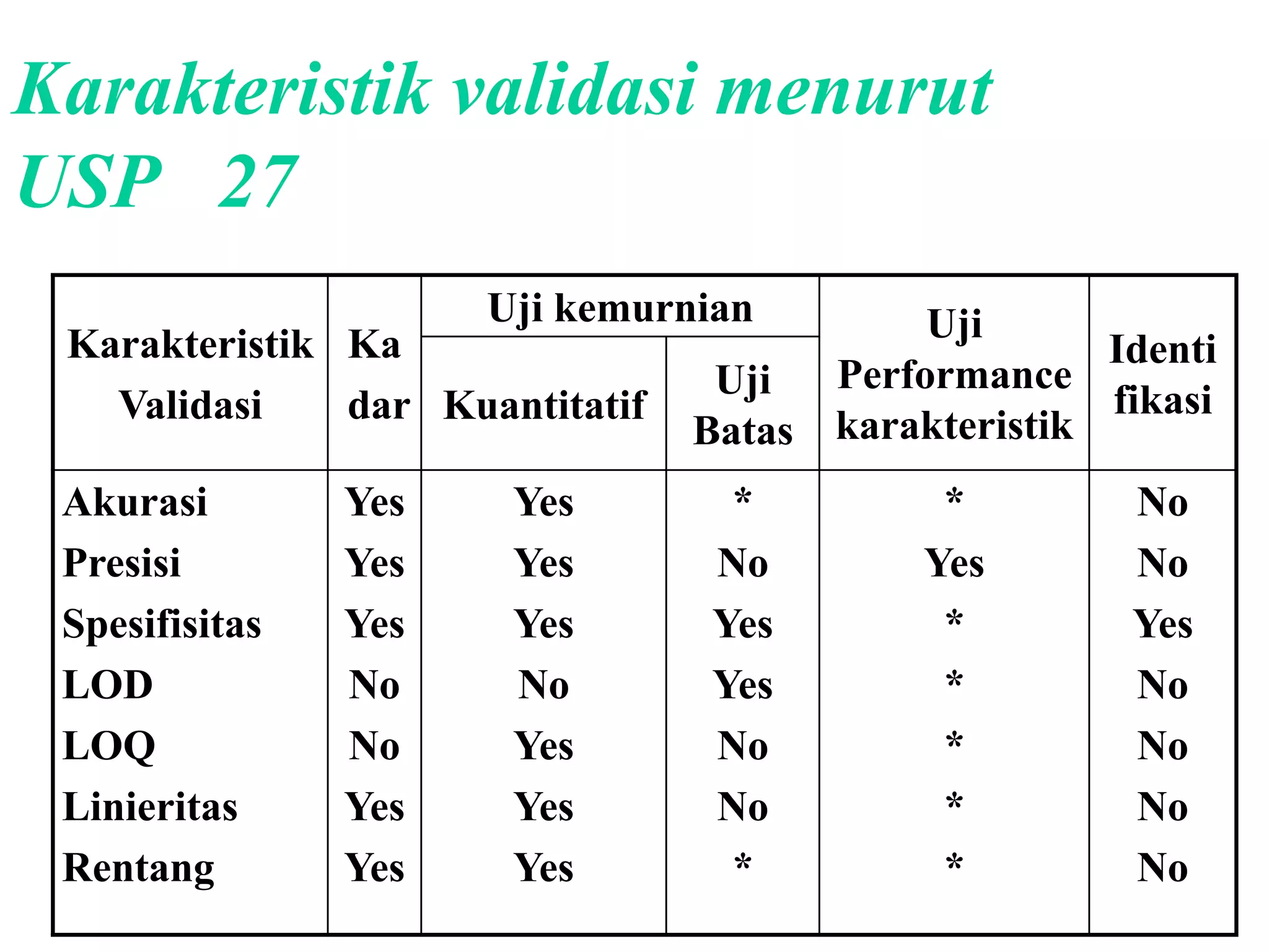 14.Validasi-verifikasi.pdf