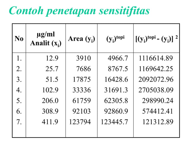 14.Validasi-verifikasi.pdf