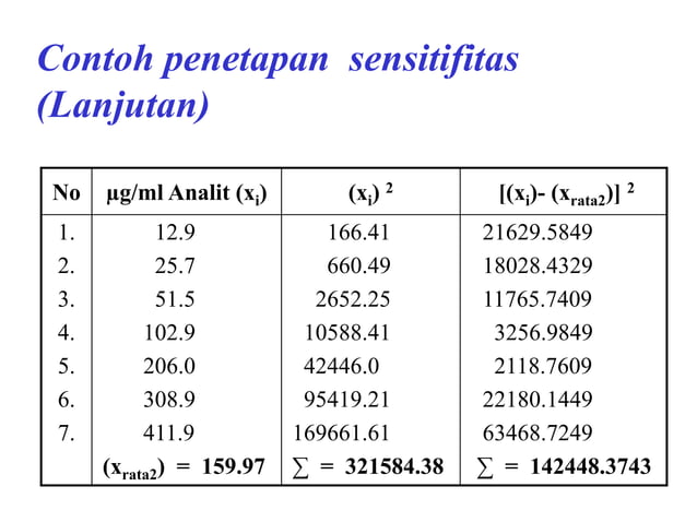 14.Validasi-verifikasi.pdf