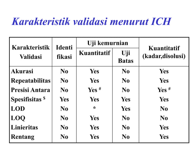 14.Validasi-verifikasi.pdf