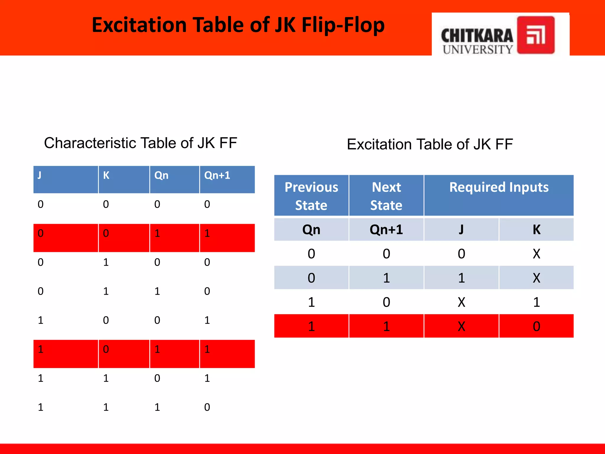 14. Flip Flop Conversions.pptx