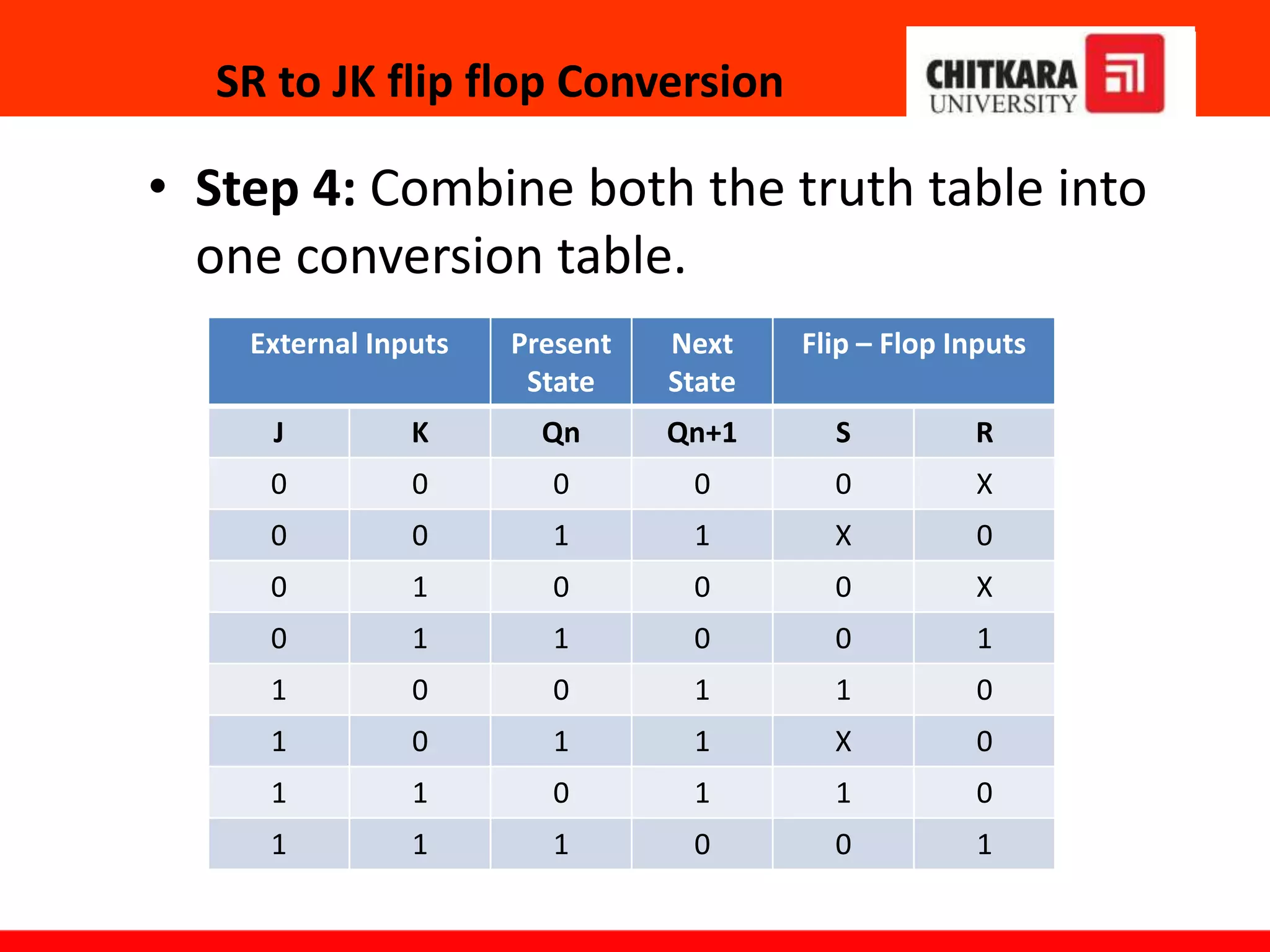 14. Flip Flop Conversions.pptx