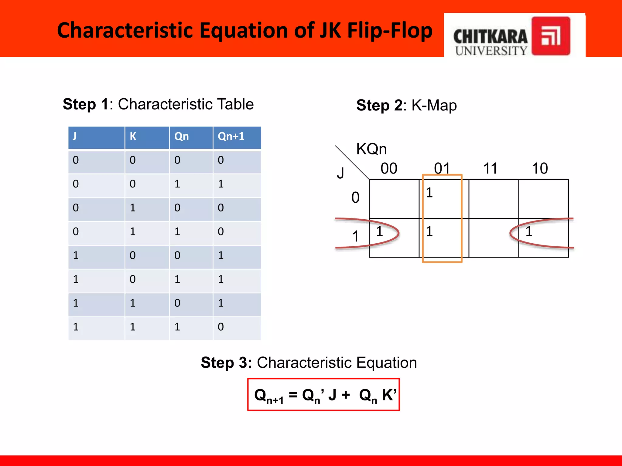 14. Flip Flop Conversions.pptx