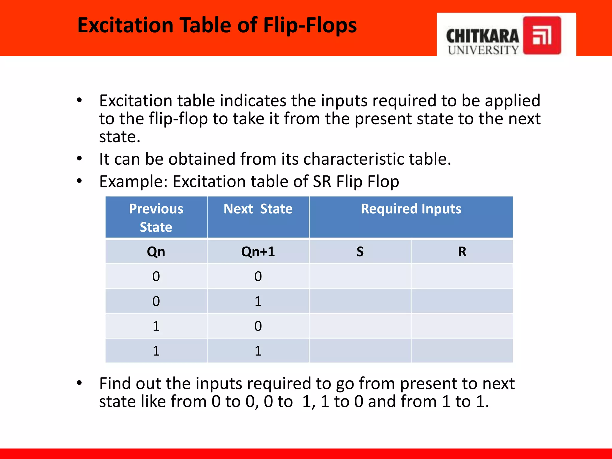 14. Flip Flop Conversions.pptx