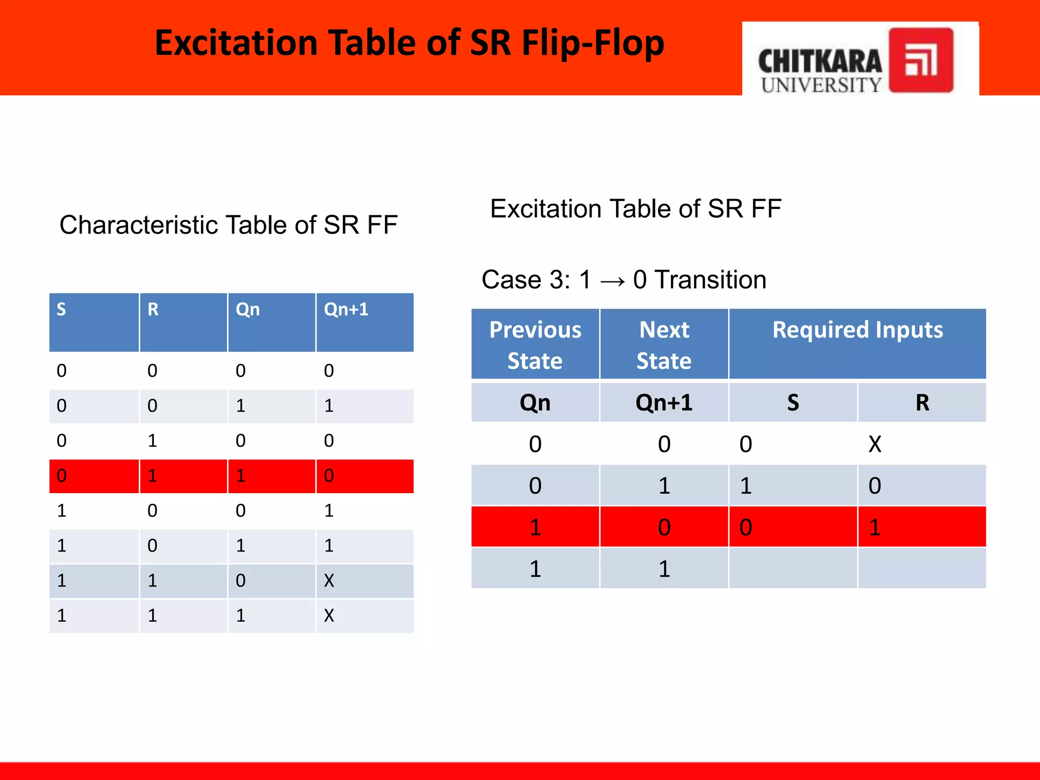 14. Flip Flop Conversions.pptx