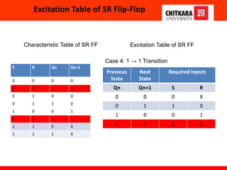 14. Flip Flop Conversions.pptx | Computer Peripherals | Computing