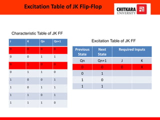 14. Flip Flop Conversions.pptx | Computer Peripherals | Computing