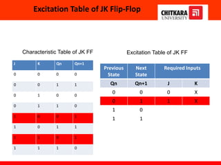 14. Flip Flop Conversions.pptx | Computer Peripherals | Computing