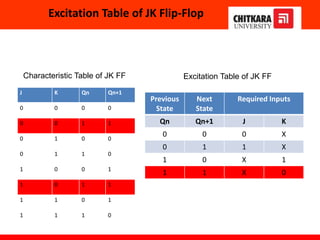 14. Flip Flop Conversions.pptx | Computer Peripherals | Computing