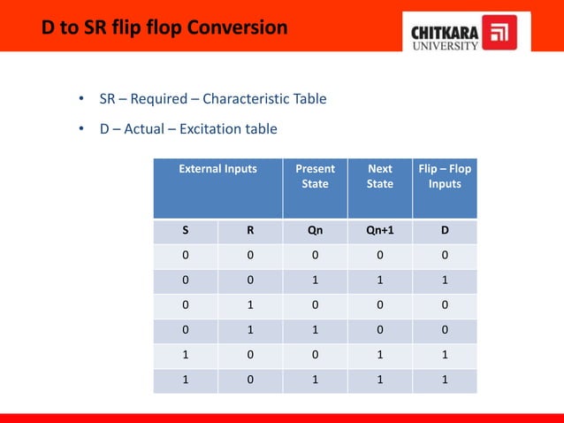 14. Flip Flop Conversions.pptx | Computer Peripherals | Computing