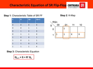 14. Flip Flop Conversions.pptx | Computer Peripherals | Computing