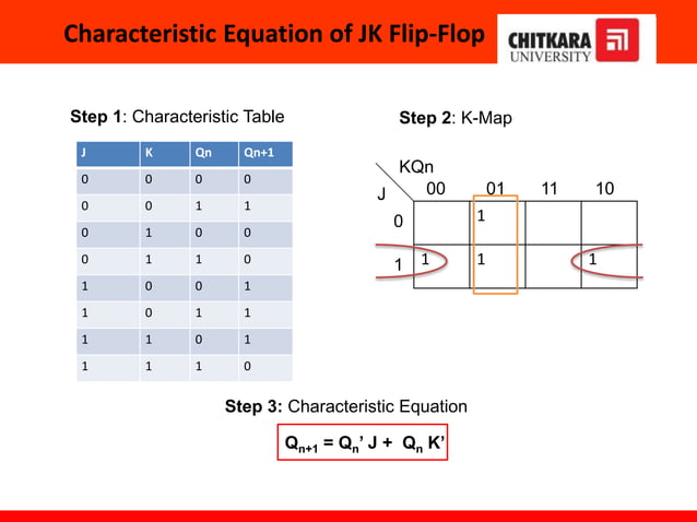14. Flip Flop Conversions.pptx | Computer Peripherals | Computing