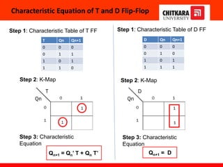 14. Flip Flop Conversions.pptx | Computer Peripherals | Computing