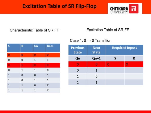 14. Flip Flop Conversions.pptx | Computer Peripherals | Computing