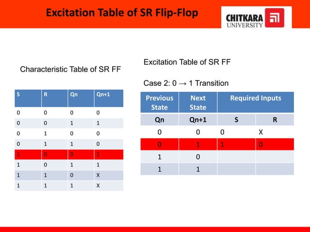 14. Flip Flop Conversions.pptx | Computer Peripherals | Computing