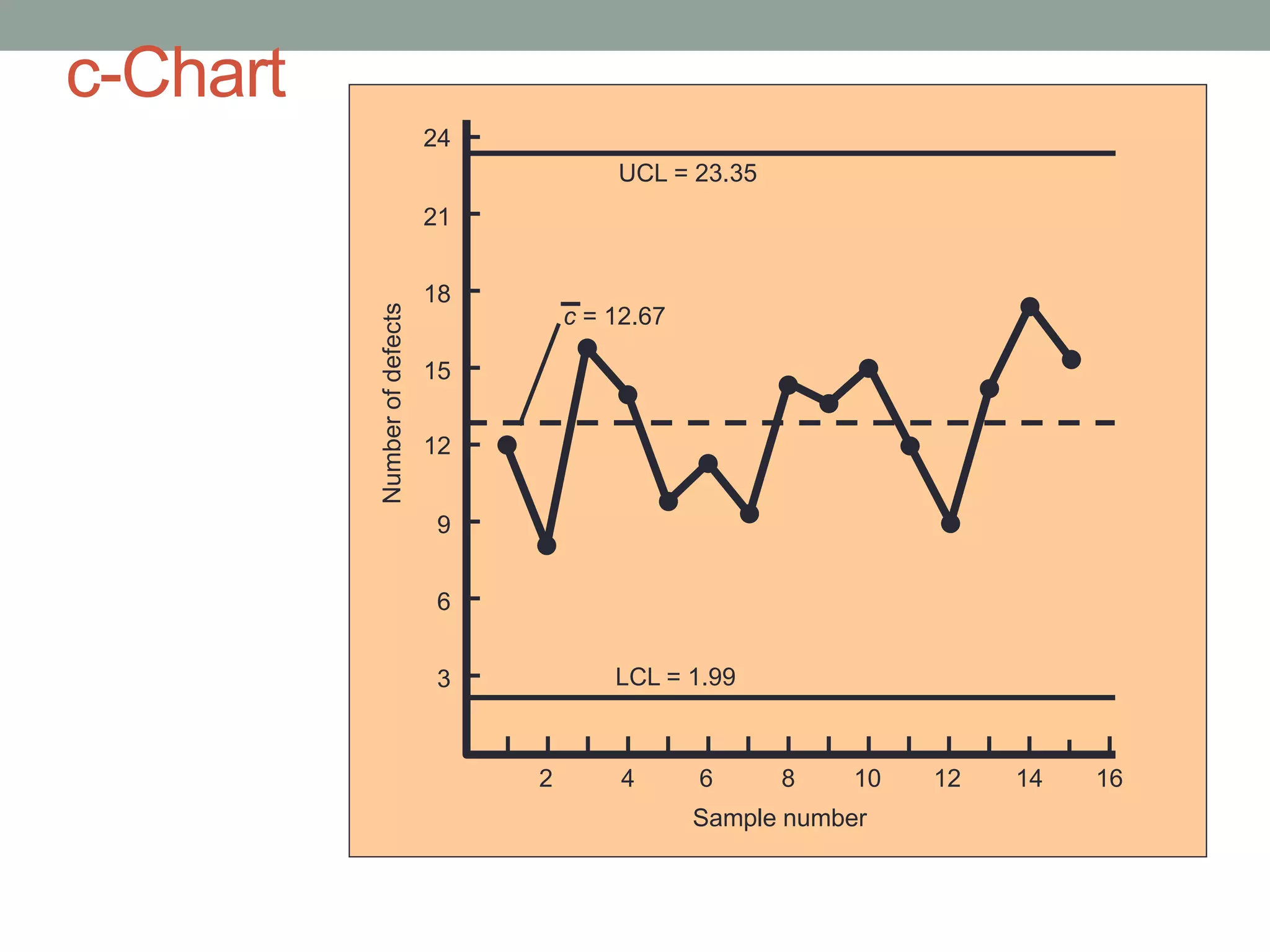14. Statistical Process Control.pptx