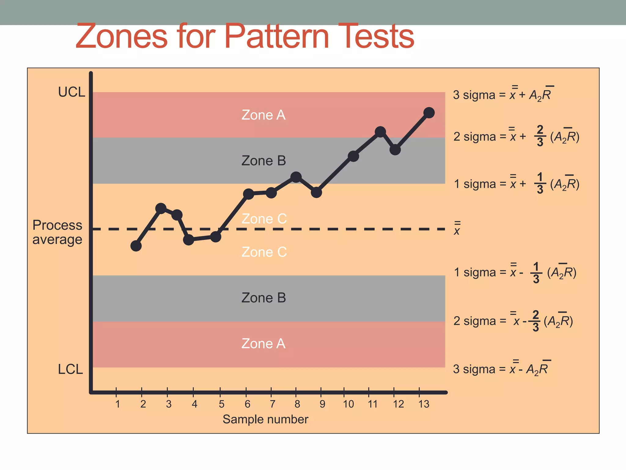 14. Statistical Process Control.pptx
