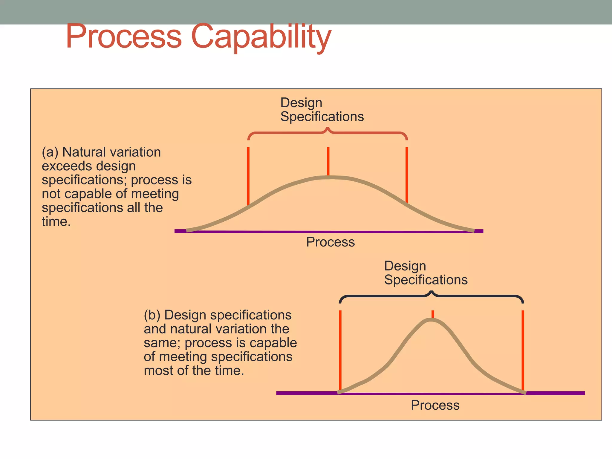 14. Statistical Process Control.pptx