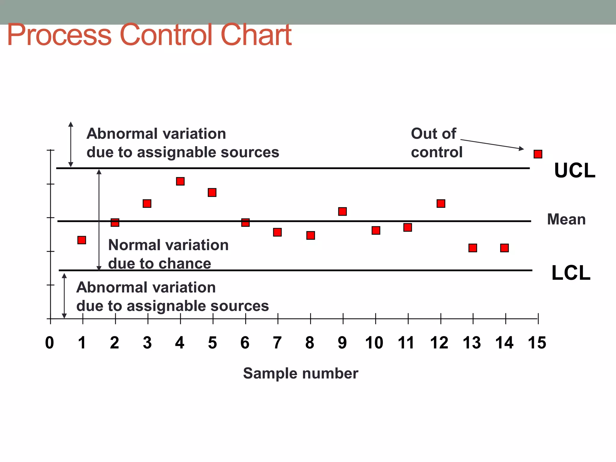 14. Statistical Process Control.pptx