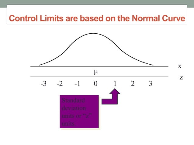 14. Statistical Process Control.pptx