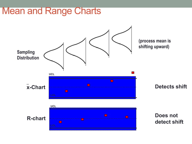 14. Statistical Process Control.pptx
