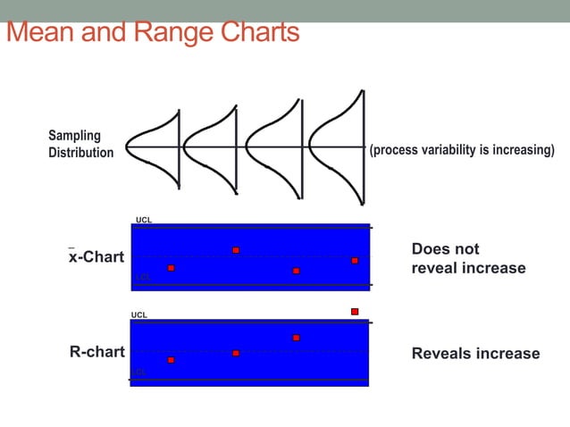 14. Statistical Process Control.pptx