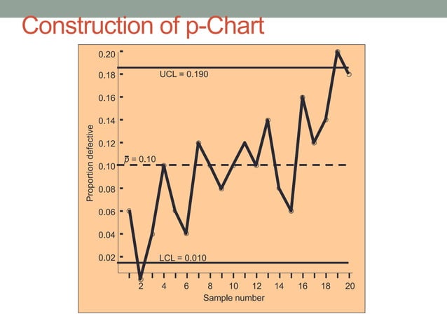 14. Statistical Process Control.pptx