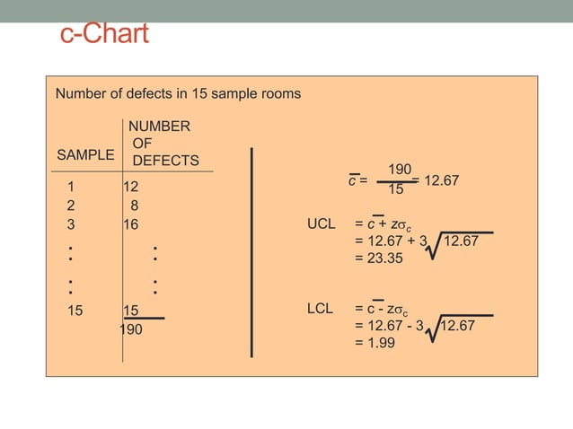 14. Statistical Process Control.pptx