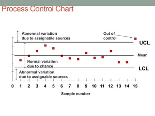 14. Statistical Process Control.pptx