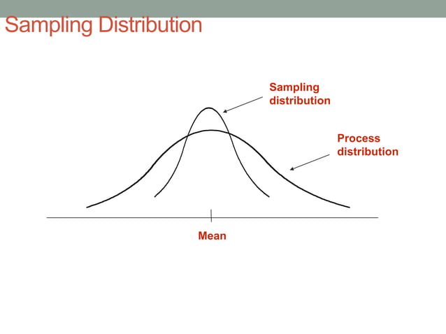 14. Statistical Process Control.pptx