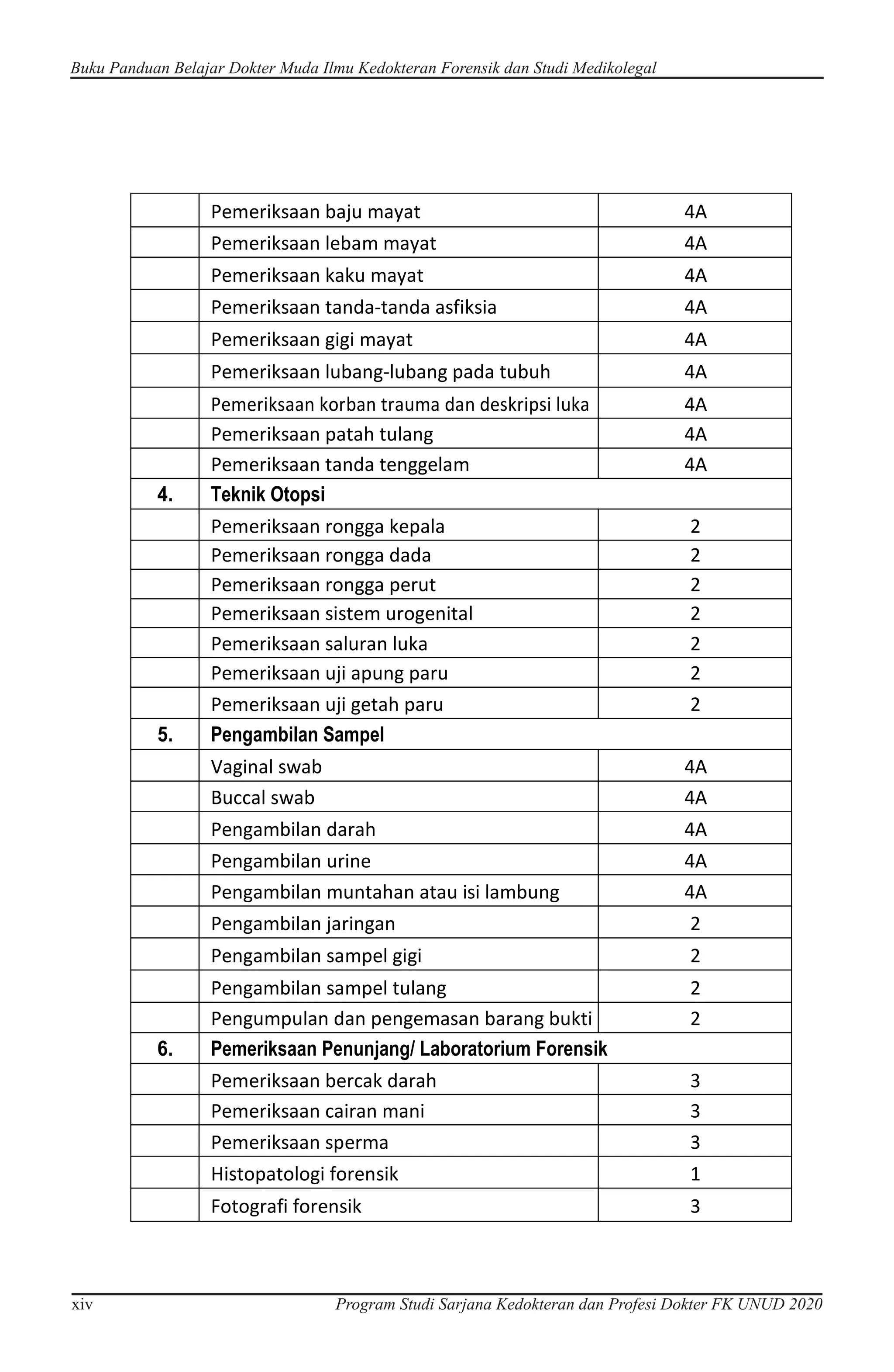 14.-Buku-Panduan-Departemen-Ilmu-Kedokteran-Forensik-dan-Medikolegal.pdf