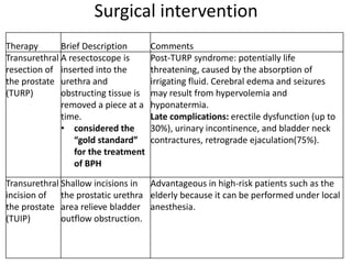 14. Benign prostatic hyperplasia.pptx