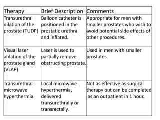14. Benign prostatic hyperplasia.pptx