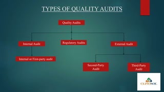 Quality Audit | PPTX