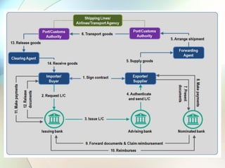 Trade Based Money Laundering | PDF