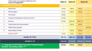 14. Struktur Kurikulum SMK-dikonversi.pdf