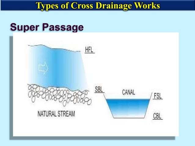 14. Cross Drainage Works.pdf