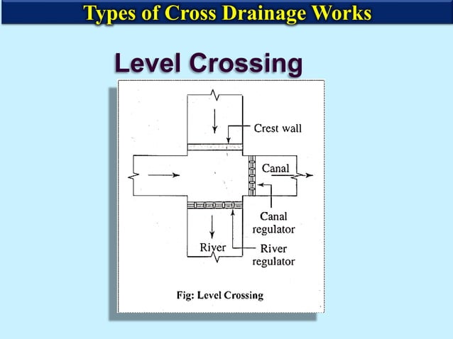 14. Cross Drainage Works.pdf