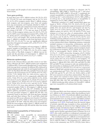 Environmental contamination with Clostridioides (Clostridium) difficile ...