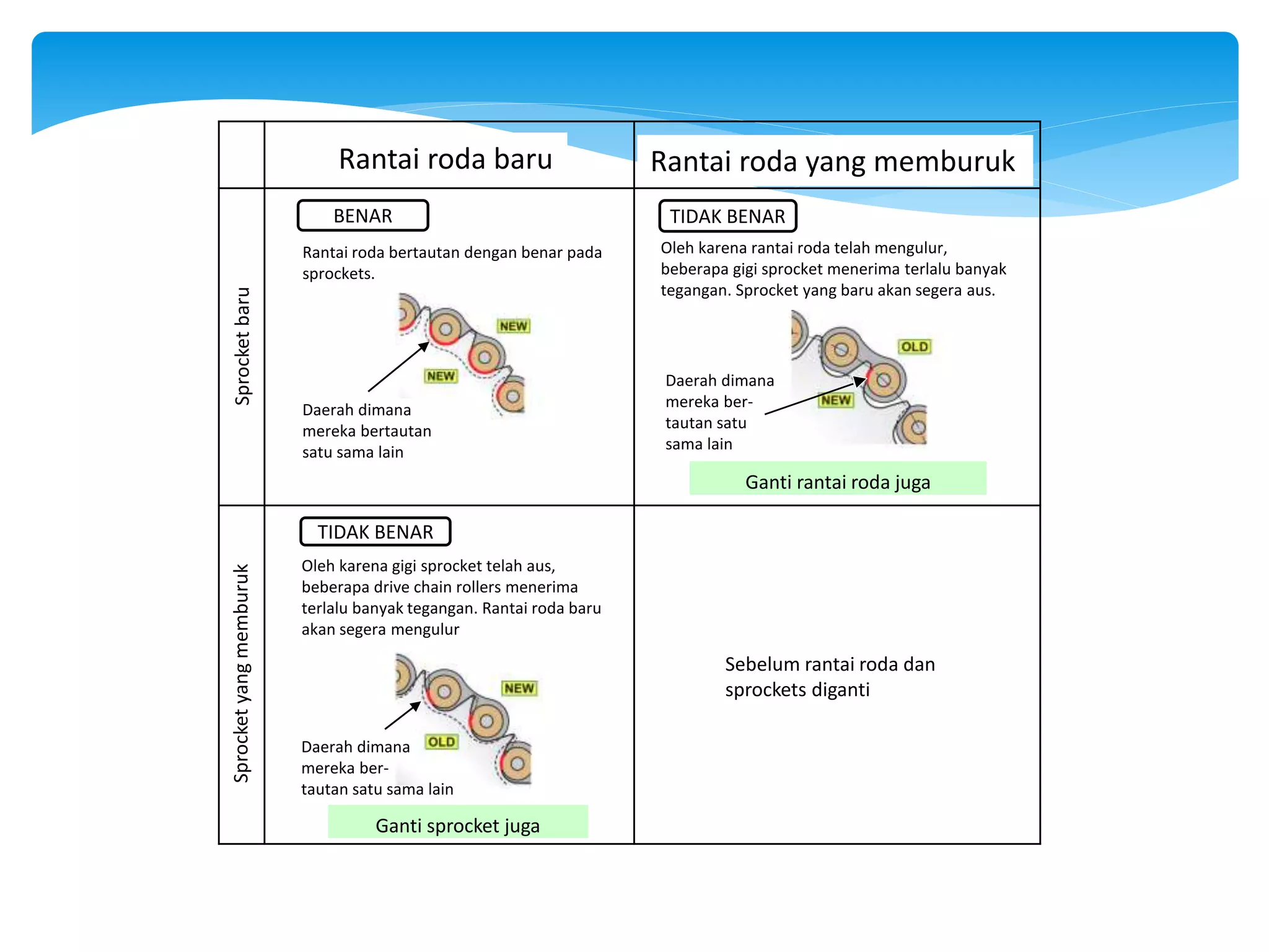 14. Rantai dan Sprockets.pptx