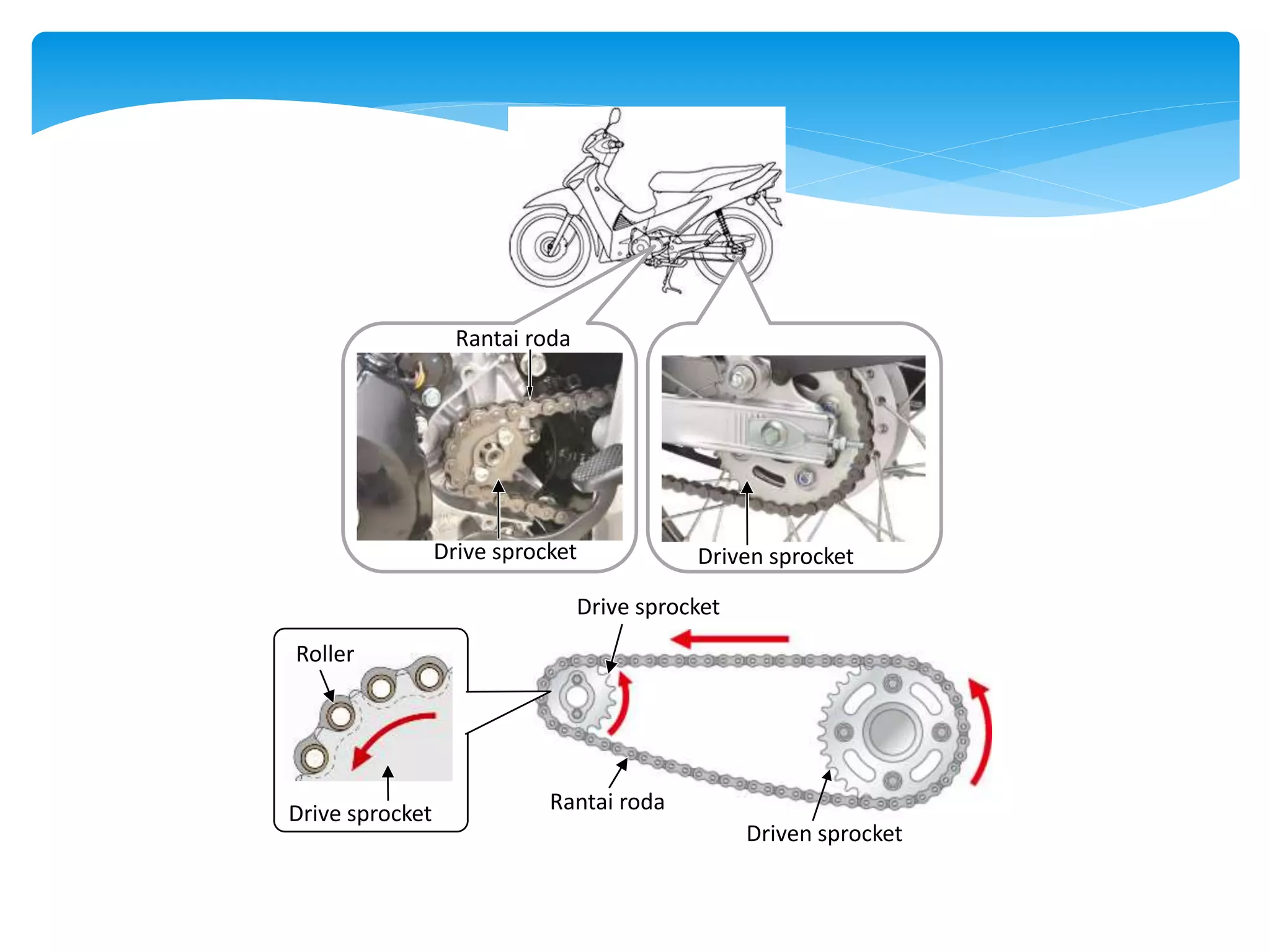 14. Rantai dan Sprockets.pptx