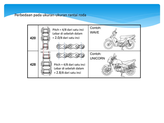14. Rantai dan Sprockets.pptx