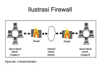 14. firewall.ppt