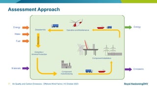 14.40 Assessing Air Quality and Climate Change Impacts for Offshore ...
