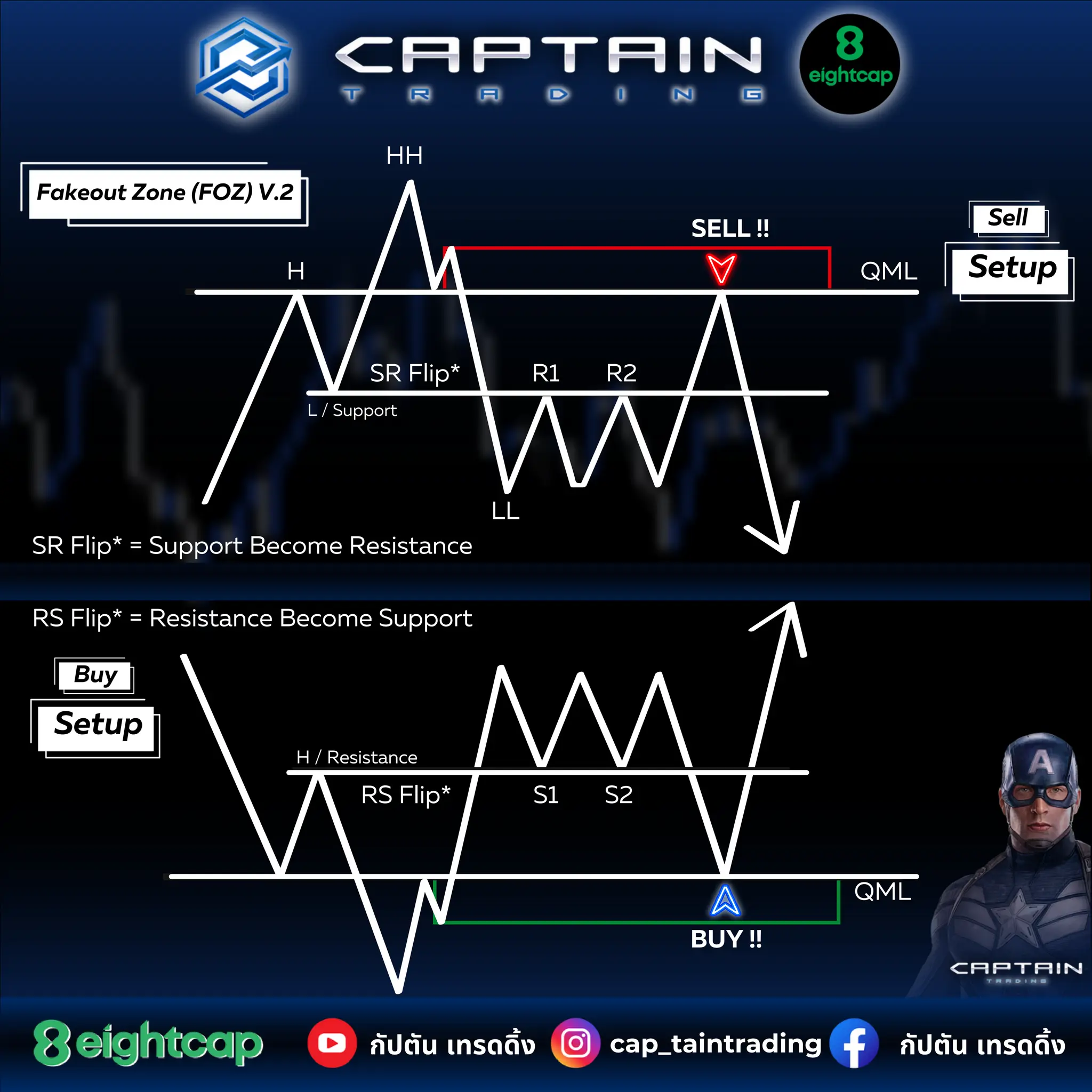 14.Read The Market เพจ กัปตัน เทรดดิ้ง.pdf