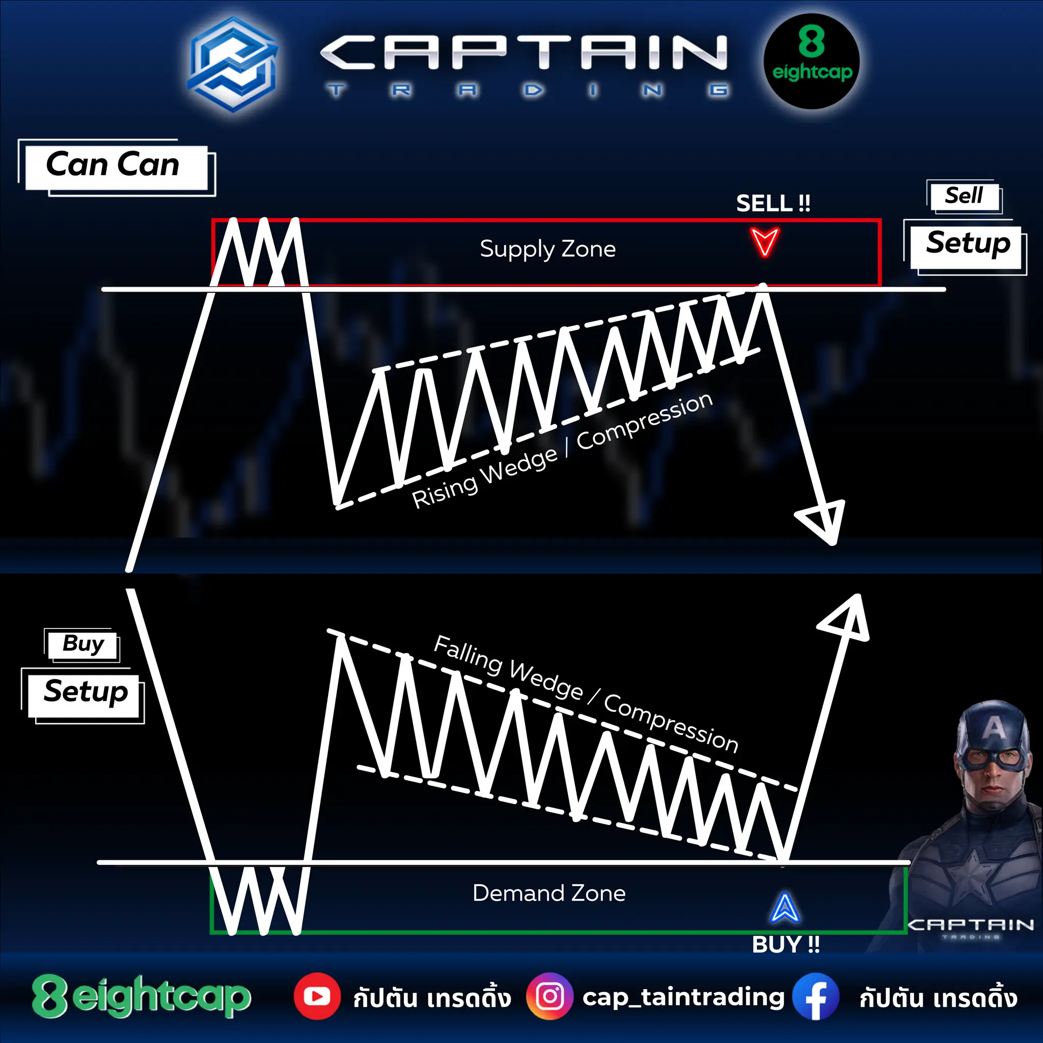 14.Read The Market เพจ กัปตัน เทรดดิ้ง.pdf