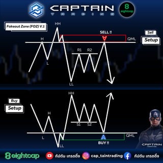 14.Read The Market เพจ กัปตัน เทรดดิ้ง.pdf