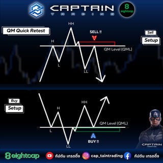 14.Read The Market เพจ กัปตัน เทรดดิ้ง.pdf